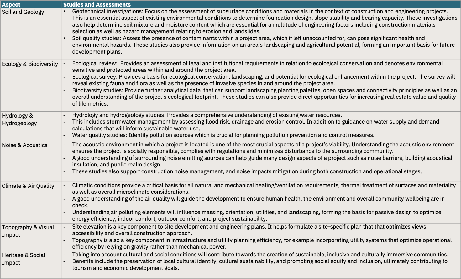 Environmental Urban Planning: An Integrated Planning Framework | Terra ...