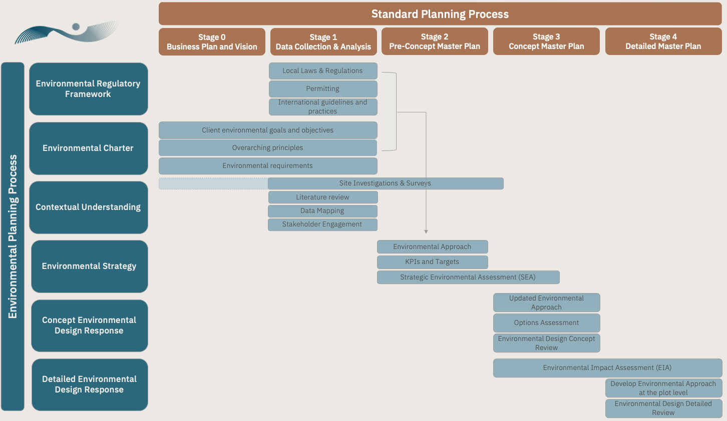 Environmental Urban Planning: An Integrated Planning Framework | Terra ...